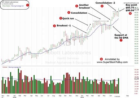 Abbott Stock Price Abbott Abt Laboratories Investasi