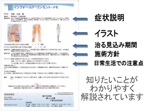 押しつけない施術インフォームドコンセント 茨城県阿見町のあらかわ本郷整骨院