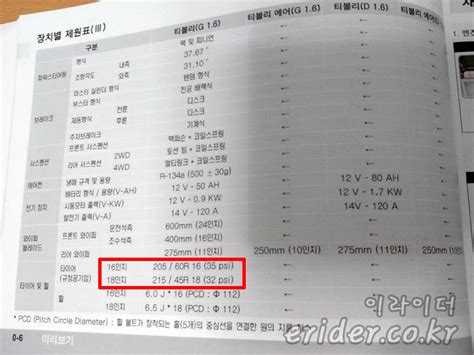 자전거 펌프로 자동차 타이어에 바람 넣기 시간을 달리는 E라이더 Blog