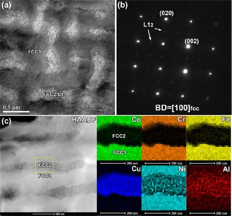Tem Characterization Of High Entropy Alloy After Homogenization A A