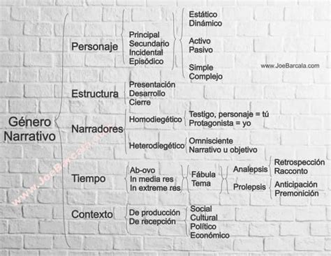 Pin By Roxana Fratti On Enseñanza De La Lengua En Secundaria Basica