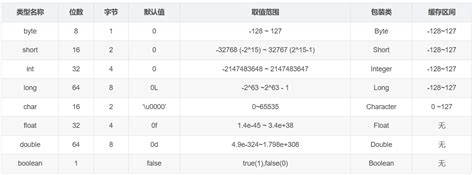 不可不看的java基础知识整理，注释、关键字、运算符 Javabuild 博客园