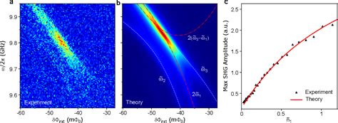 Figure 3 From Strong Coupling Between A Single Photon And A Photon Pair