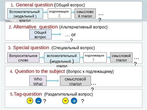English With Pleasure