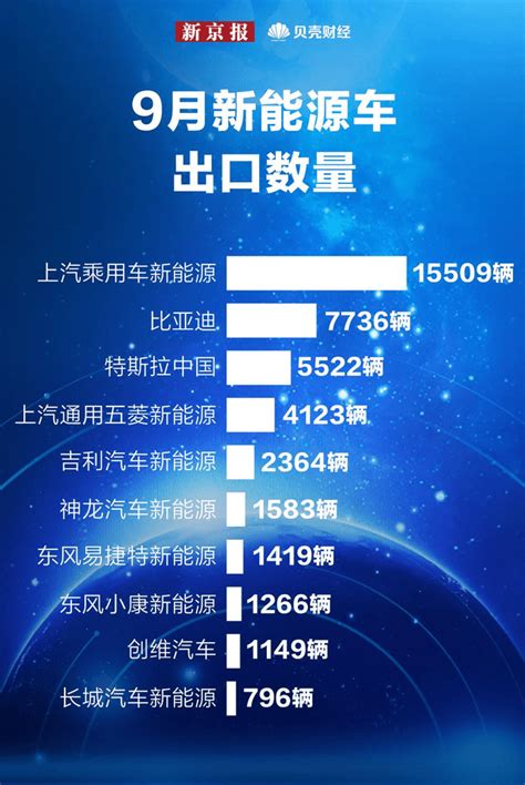 新能源汽车普及已成全球大趋势，比亚迪是如何挑大梁的？搜狐汽车搜狐网