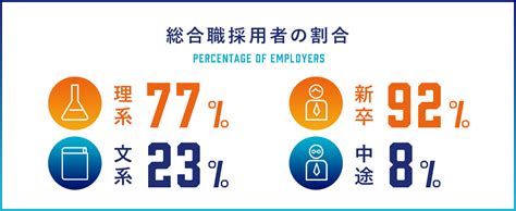 数字で見る企業データ IHARA FURNACE 株式会社