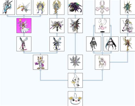 Oc Cupimon Evolution Tree Using The New Yet Unreleased Luxmon And