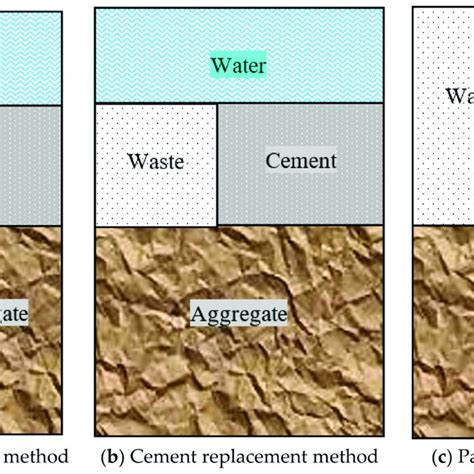 Schematic Diagram Of Replacement Methods Download Scientific Diagram