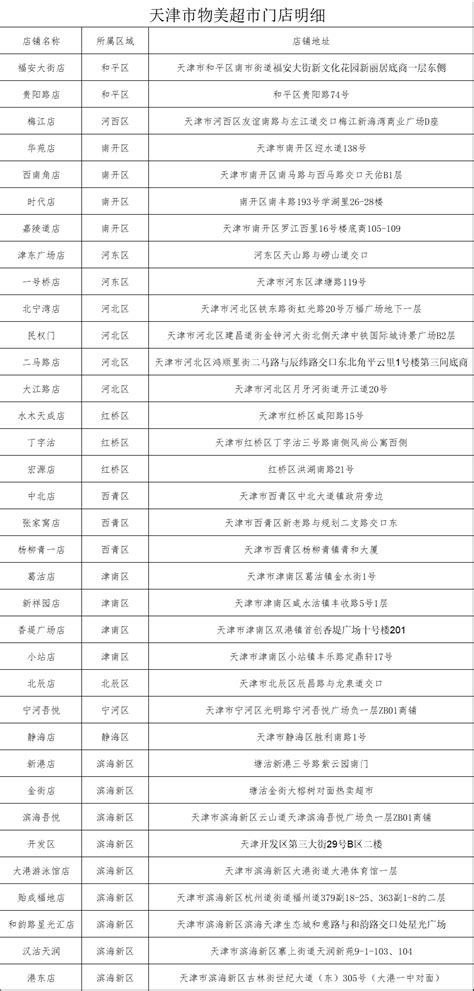 至2023年1月4日 有宁河区的 本市投放储备冻猪肉~ 广播 天津 来源