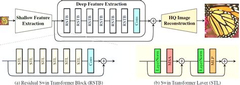 Swinir论文讲解 Hexo