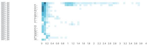 Monitoring Beyond Averages Teaching Strategies