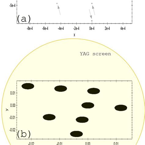 A Initial Emission Pattern On The Cathode Surface Indicated By An