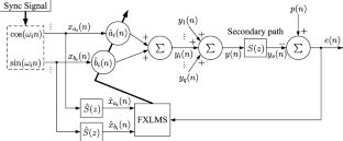 Insights Into The Filtered X LMS Algorithm In The Presence Of Frequency Mismatch Circuits