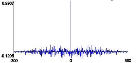 Autocorrelation Structure Of The Residuals Download Scientific Diagram