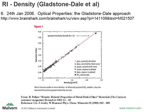 The Effect Of Different Compounds On The Refractive Index Of SLS Glass ResearchGate