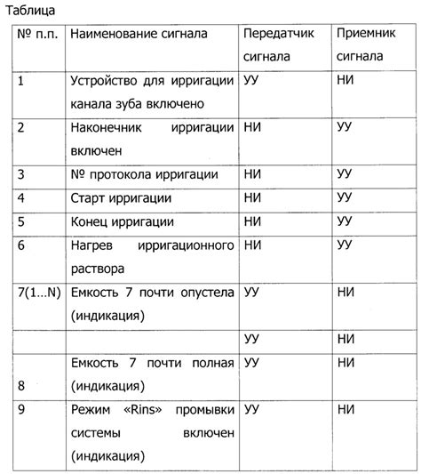 Устройство для ирригации канала зуба