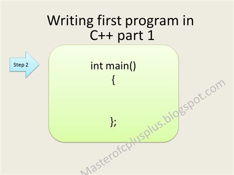 How To Write First Program In C Vulms Help Virtual University Of