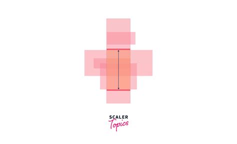Line Sweep Algorithm Scaler Blog