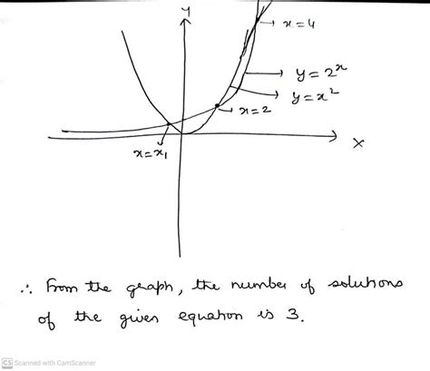 Repost 14 Maths Que Maths Inverse Trigonometric Functions