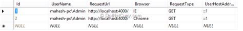 Custom Controller Factory In Aspnet Mvc Dotnetcurry