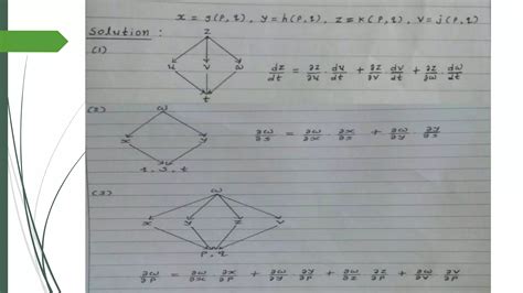 Total Differential Chain Rule Implicit Differentiation Euler S