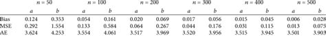 Biases Mses And Ae For Scenario Iv Download Scientific Diagram