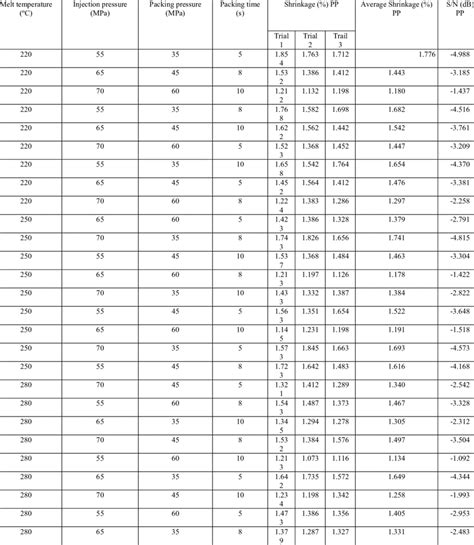 Mold Shrinkage Chart Chkuixing