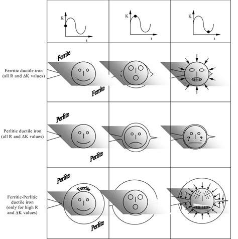 Ductile And Fragile Debonding Models For The Three Investigated Ductile Download Scientific