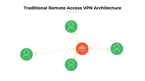 What Is The History Of Vpn Palo Alto Networks