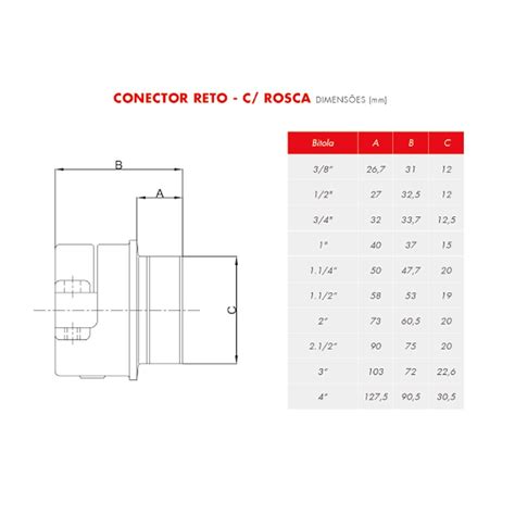 Conector Reto Box Aluminio 3 Cra45 Wetzel