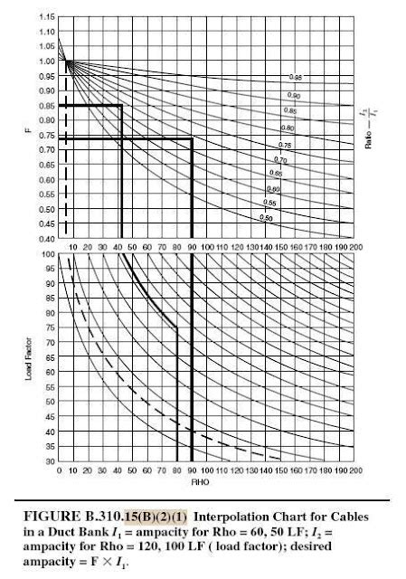 Conductor Ampacity Calculation Part Eight Electrical Knowhow