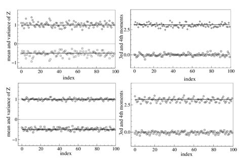 Estimated Conditional Moments For Z Arising From The Ar1 Plus Noise Download Scientific