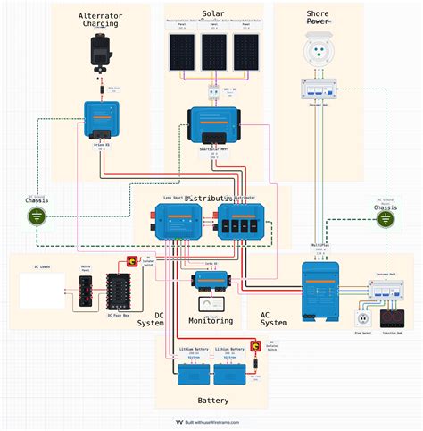Victron Cerbo Gx Wiring Diagram Monitoring Wireframe