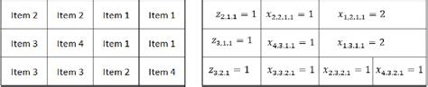 table 3 2 from two dimensional cutting stock problem with multiple