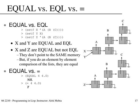 Ppt 66 2210 01 Programming In Lisp Powerpoint Presentation Free Download Id3378346