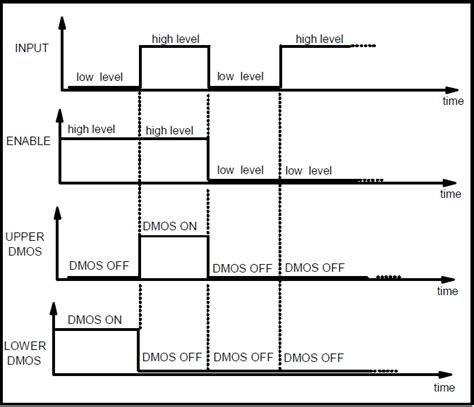 Brushless Dc Motor Control With Arduino And L6234 Driver