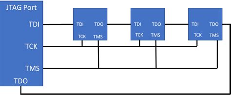 Routing Jtag Ensuring A Successful Layout Of Our Favorite Debug Interface Zuken Us