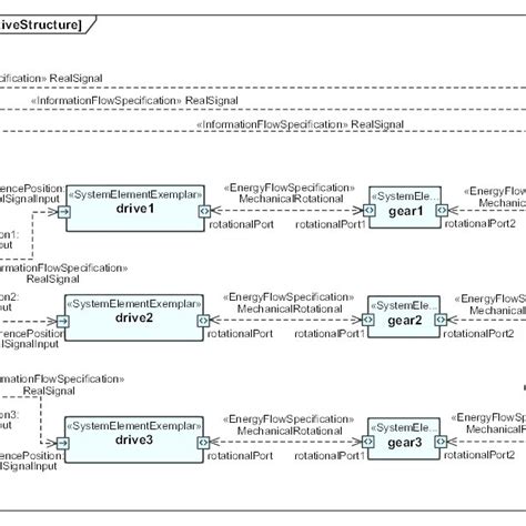 Excerpt Of Feature Model Based On Active Structure Right Valid