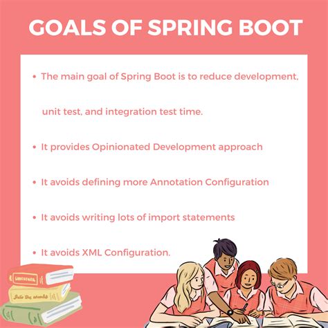 goals of spring boot r javaprogramming