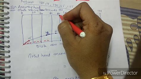 Scan Disk Scheduling Algorithm Lecture21os Youtube