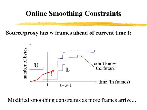 ppt a proxy smoothing service for variable bit rate streaming video