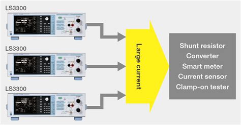 Ls3300 Ac Power Calibrator Keith Electronics Ls3300 Ac Power Calibrator Keith Electronics