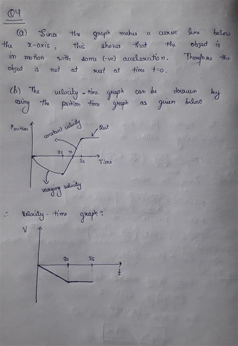 Solved 4 The Position Vs Time Graph For An Object Is Shown