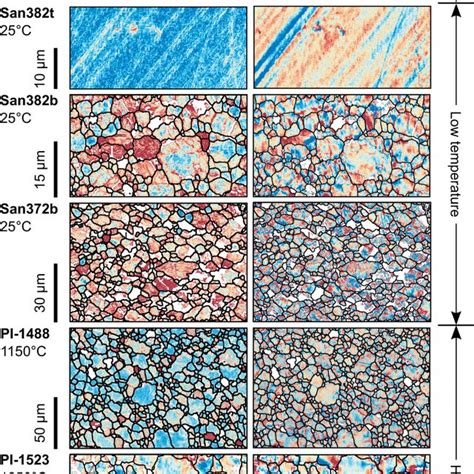 Densities Of Geometrically Necessary Dislocations And Stress Download Scientific Diagram