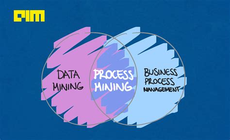 Top Process Mining Software Companies For