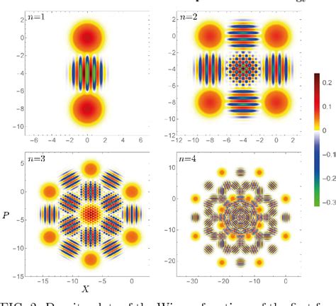 Figure 2 From Hypercube States For Sub Planck Sensing Semantic Scholar