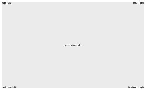 Text With Normalised Parent Coordinates Geom Label Npc Ggpp