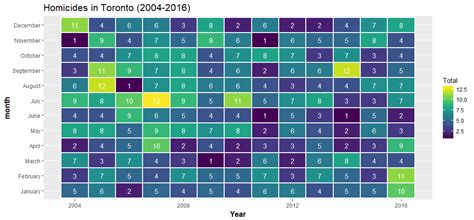 Exploring Clustering And Mapping Torontos Crimes Datascience
