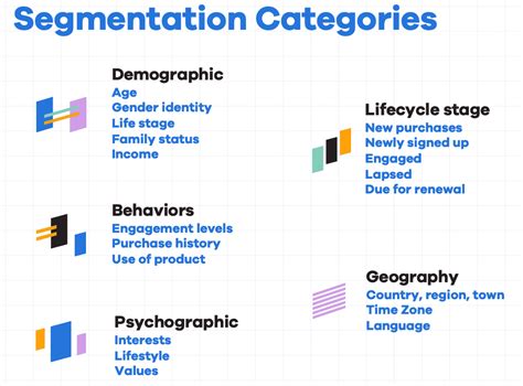 Harnessing Engagement And Revenue With Hyper Personalization Postup