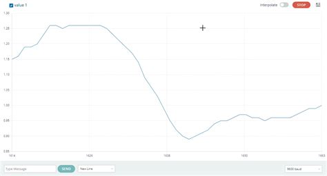 Realtime Data Visualization Using Arduino Serial Plotter